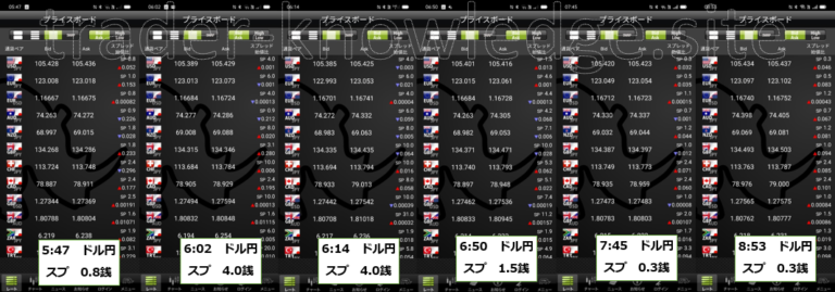 【比較】激熱！早朝FXが可能な最狭スプレッド業者を調査